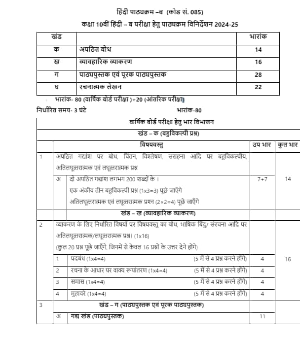 CBSE Class 10 Hindi Syllabus 2024-25, Download Updated Curriculum